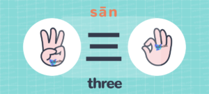 Learn Chinese Numbers Gestures to Make Your Bargain and Finger-Counting ...